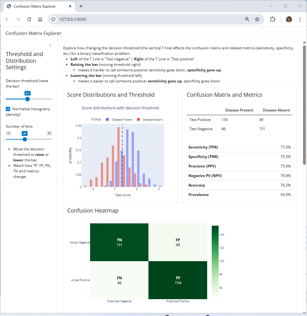 Confusion Matrix Explorer Documentation